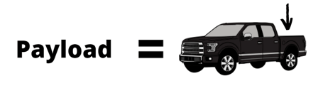 Can My Vehicle Tow a Boat? (Calculate the Tow Capacity)